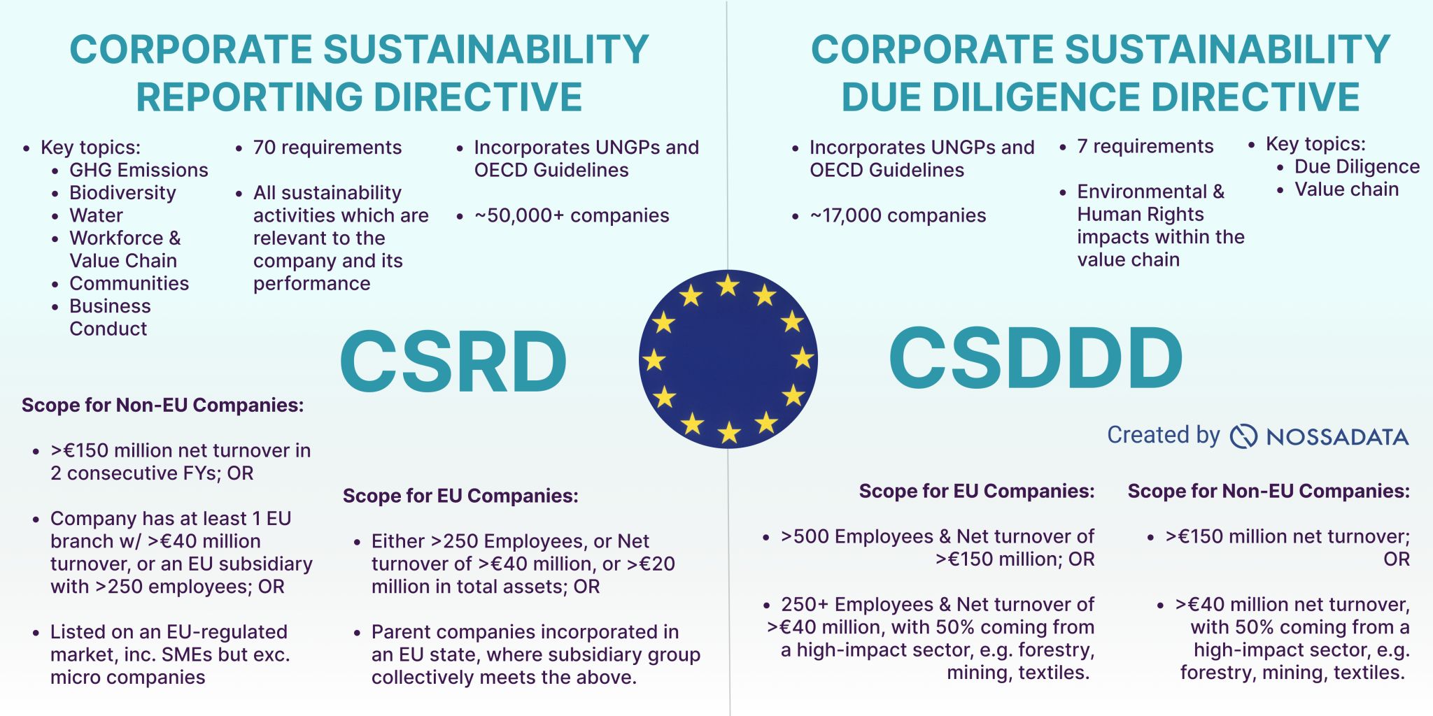 EU Regulations: Questions about CSRD vs CSDDD? - Climate & Me EU Regulations: Questions about CSRD vs CSDDD? - Climate & Me