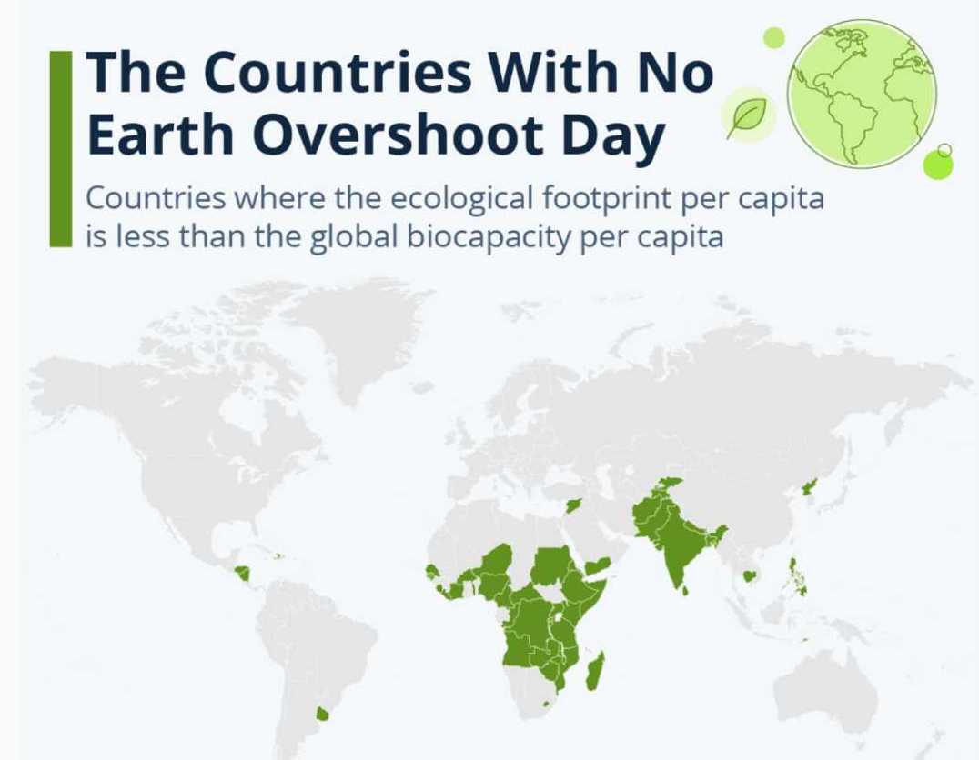 The facts: The countries with no Earth Overshoot Day - Climate & Me